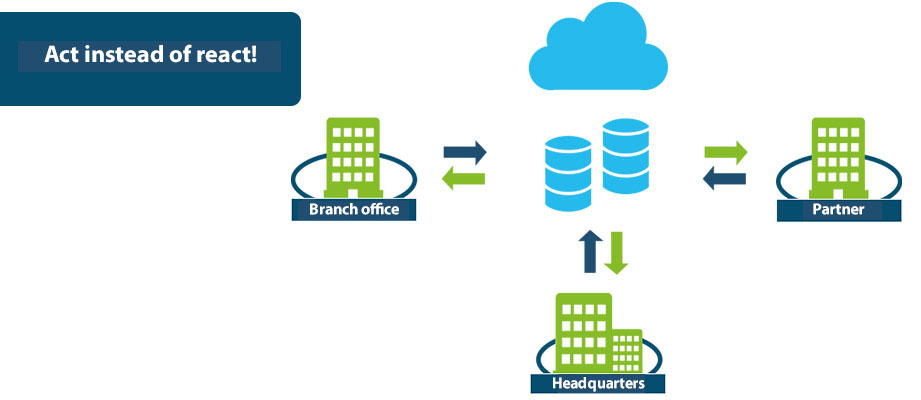 Digital Transformation Consulting - ICS Group